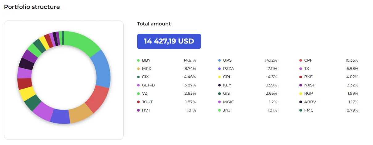 BeatMarket - MaxDividends App