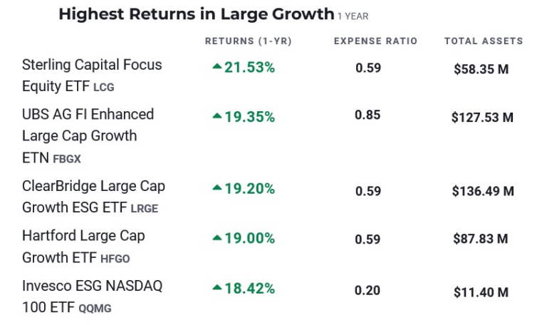 How to Invest in ETF Funds: Investing in ETFs for Beginners | BeatMarket