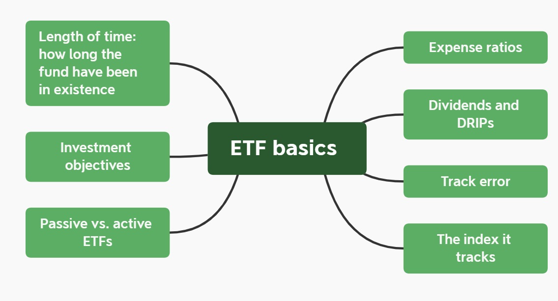 How to Invest in ETF Funds: Investing in ETFs for Beginners | BeatMarket
