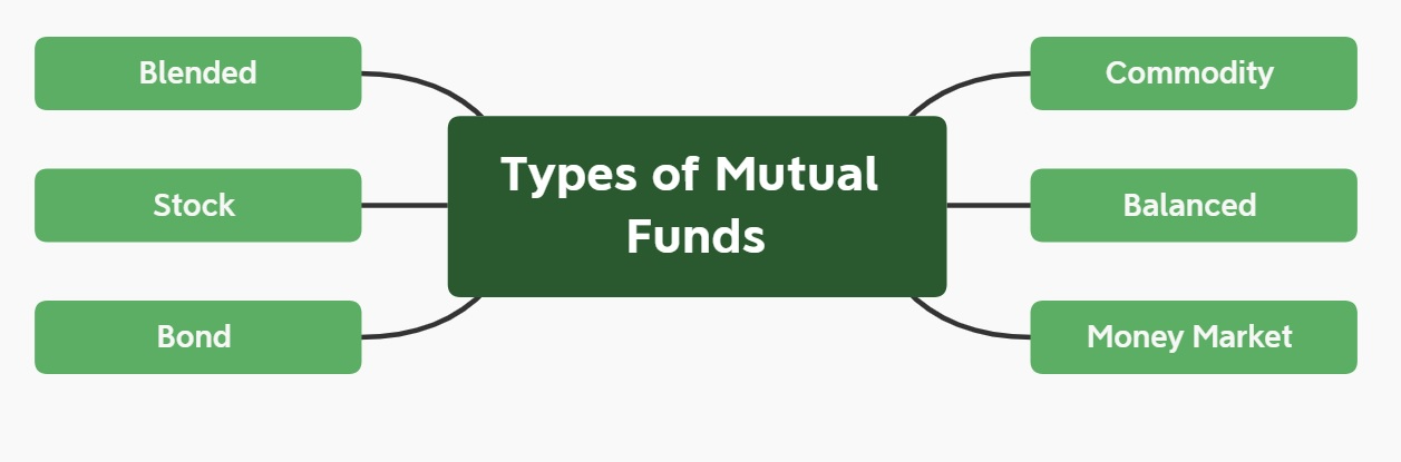 How to Start Investing in Mutual Funds for Beginners | BeatMarket