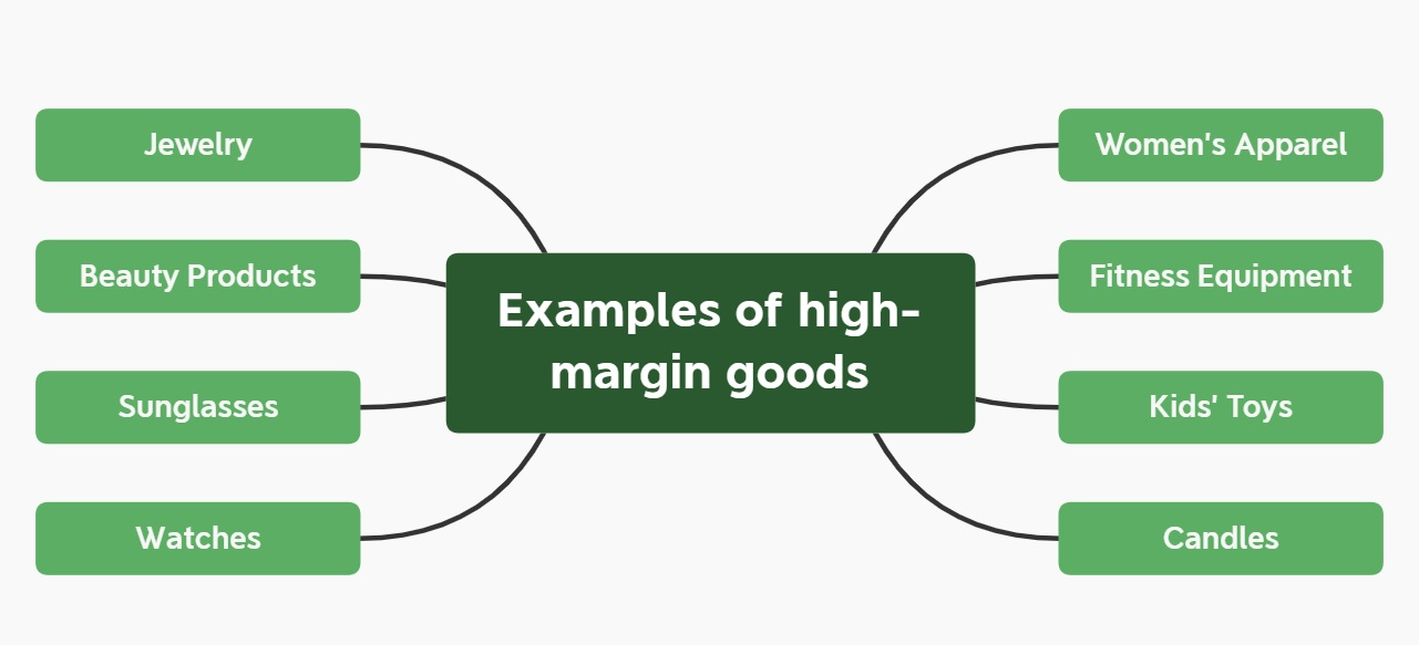 What is a Good Profit Margin Ratio?